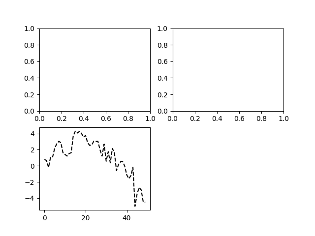 데이터 시각화 - DS’s blog